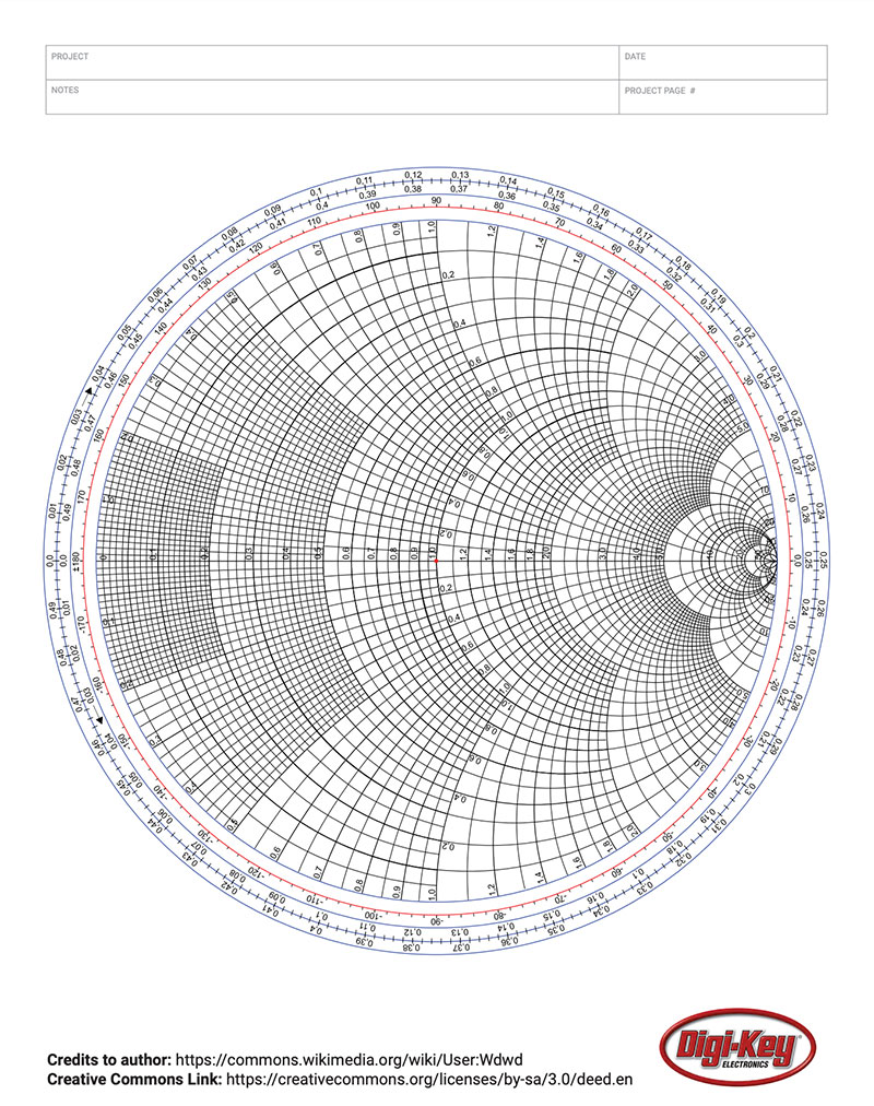An Introduction to the Smith Chart | DigiKey