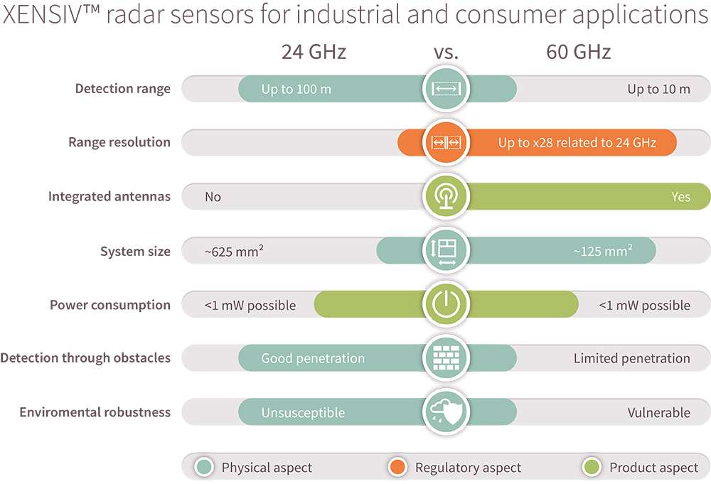 Discover XENSIV™ Sensors - Infineon Technologies | DigiKey