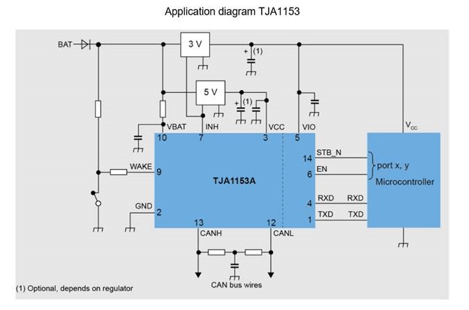 TJA1152/3 CAN Transceivers - NXP Semiconductors | DigiKey