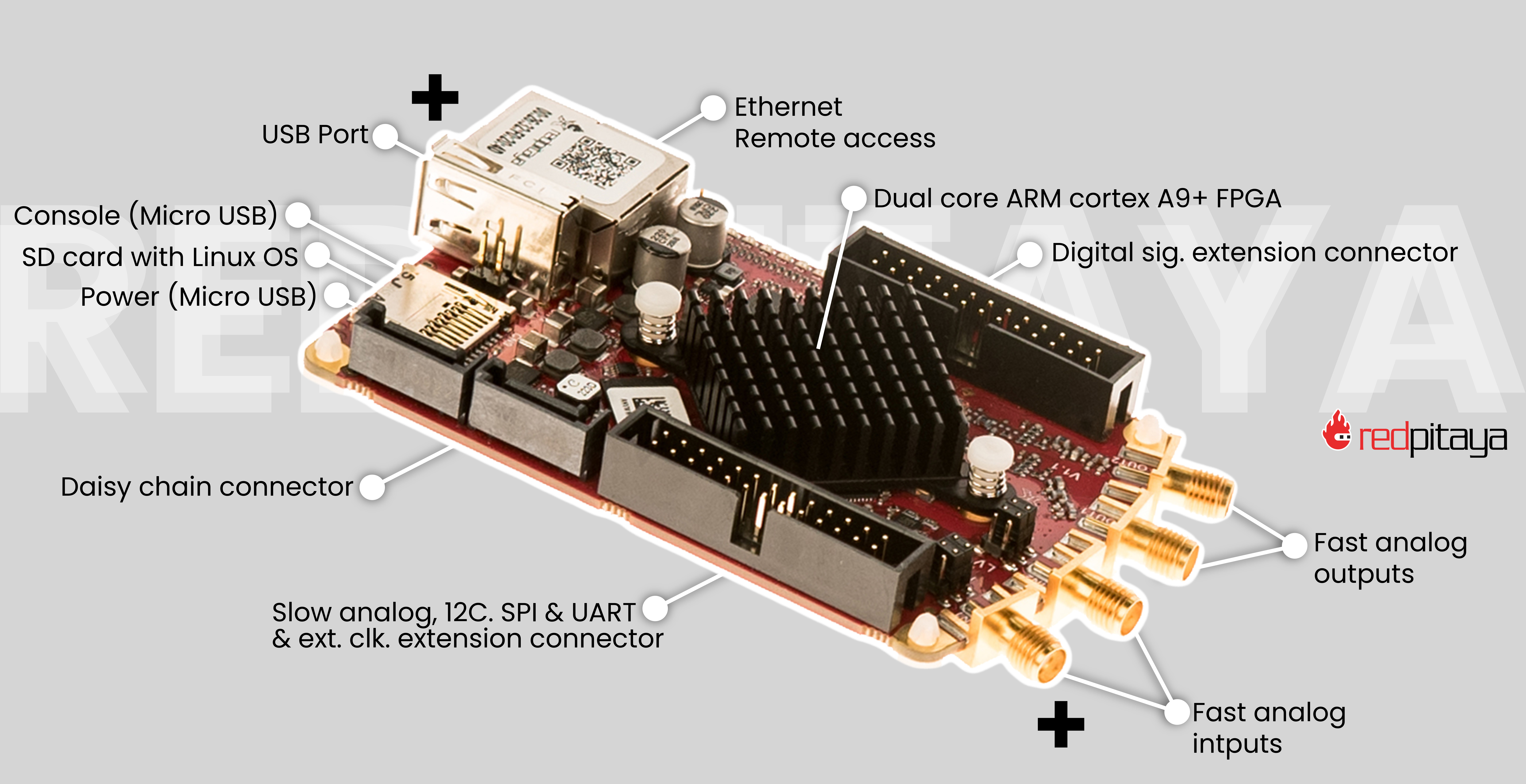 atHOME Kit Resources – redpitaya | DigiKey