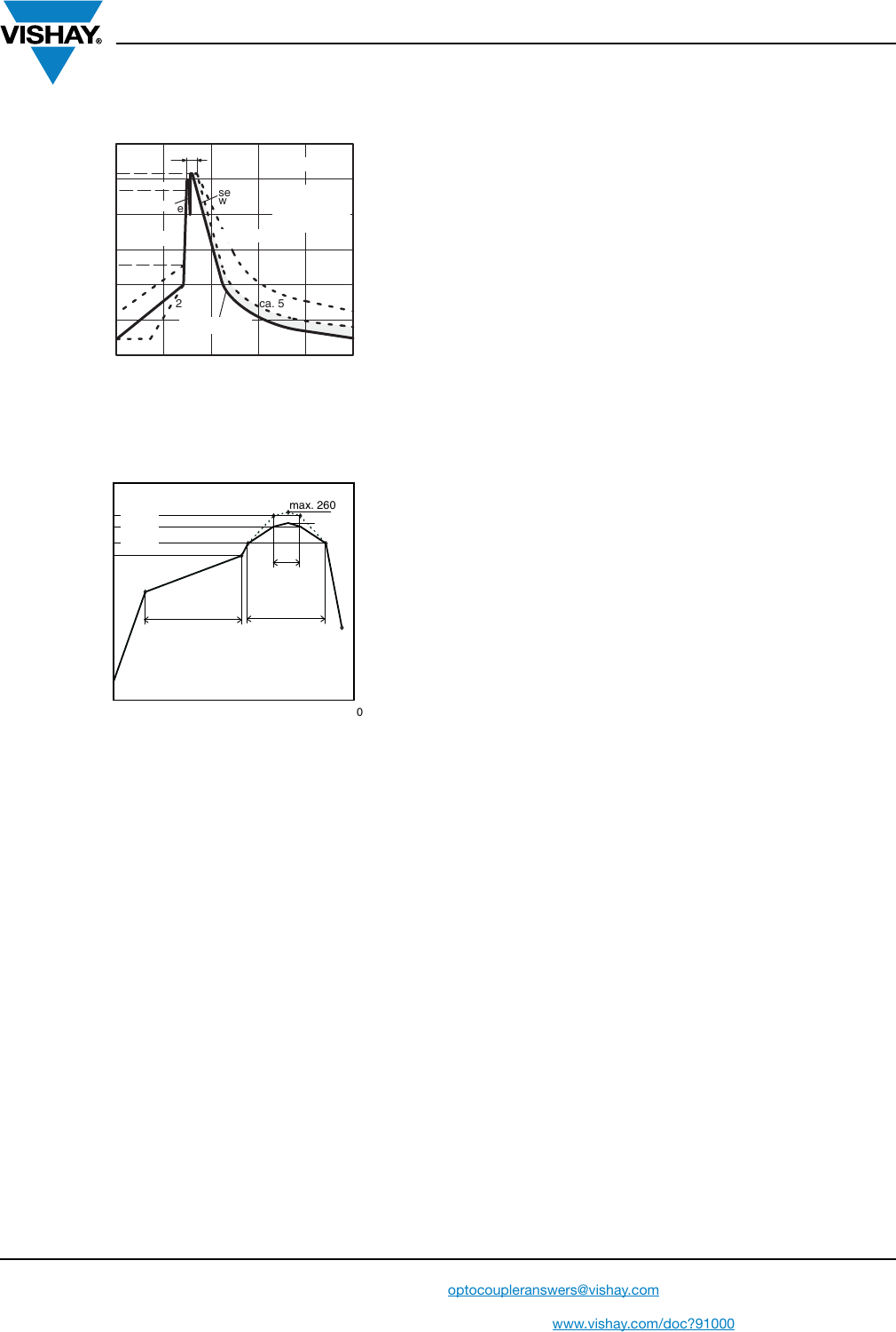 SFH615A Datasheet by Vishay Semiconductor Opto Division | Digi-Key Electronics