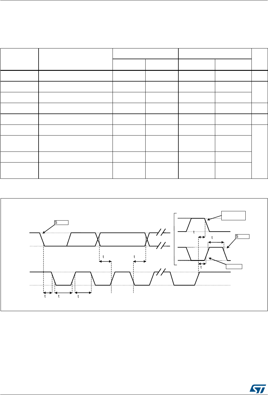Lsm6ds3 Datasheet By Stmicroelectronics Digi Key Electronics