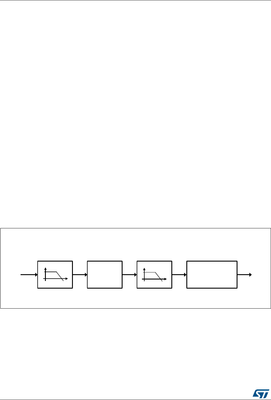 Lsm6ds3 Datasheet By Stmicroelectronics Digi Key Electronics