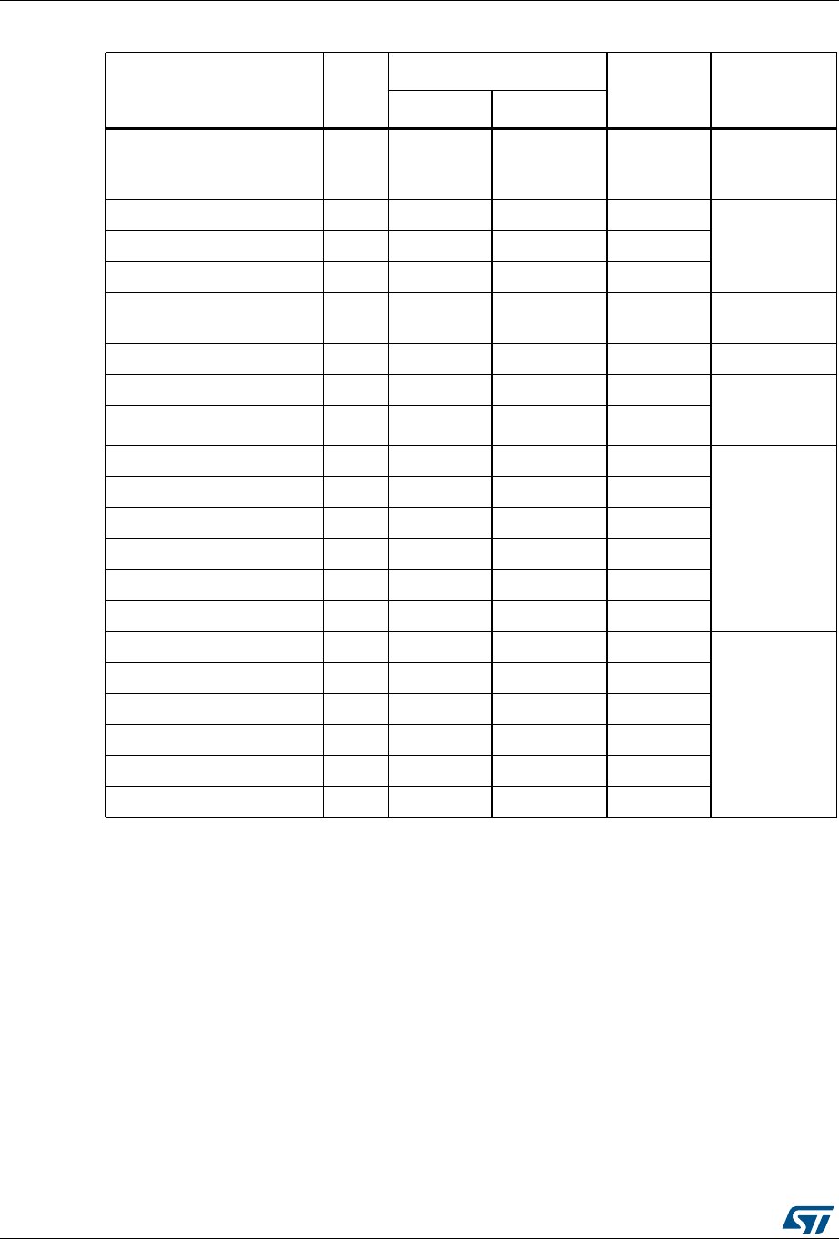 Lsm6ds3 Datasheet By Stmicroelectronics Digi Key Electronics