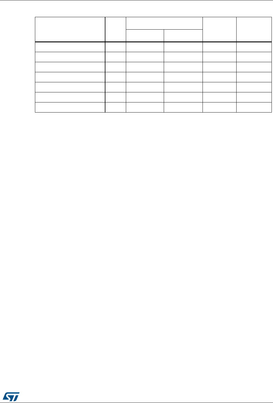 Lsm6ds3 Datasheet By Stmicroelectronics Digi Key Electronics