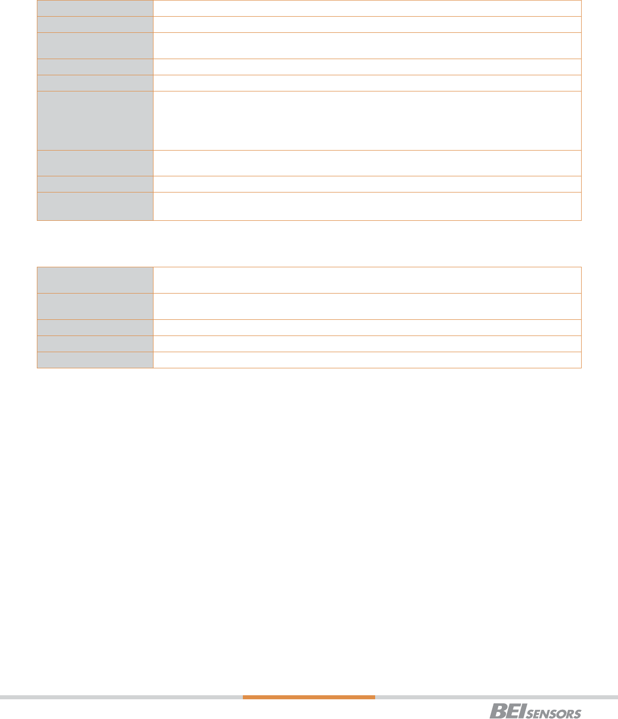 HS35 Incremental Optical Datasheet by Sensata-BEI Sensors | Digi-Key ...