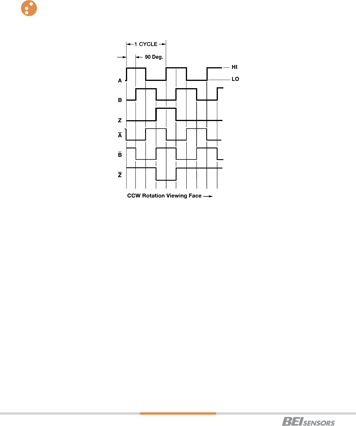 HS35 Incremental Optical Datasheet by Sensata-BEI Sensors | Digi-Key ...