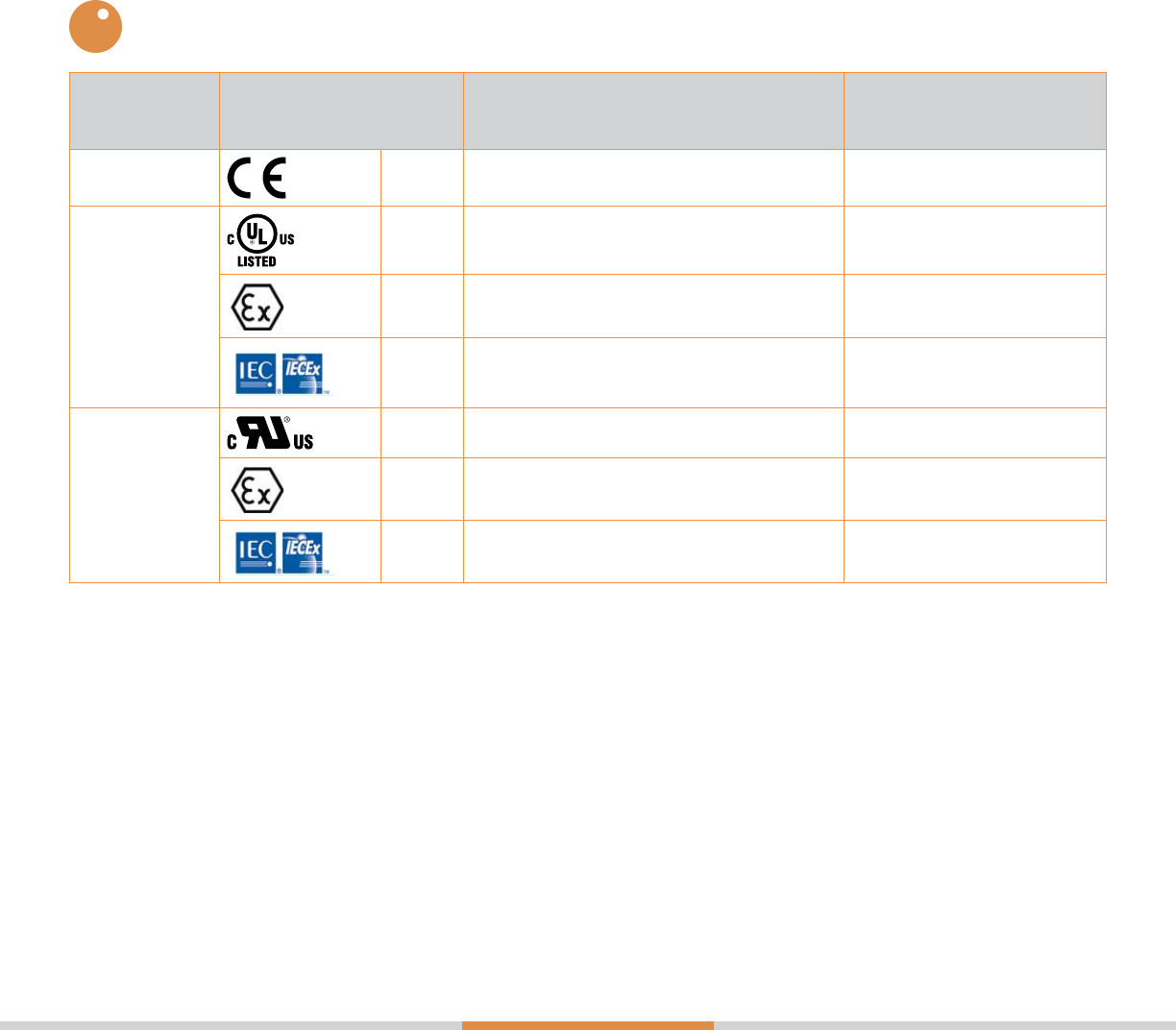 HS35 Incremental Optical Datasheet by Sensata-BEI Sensors | Digi-Key ...