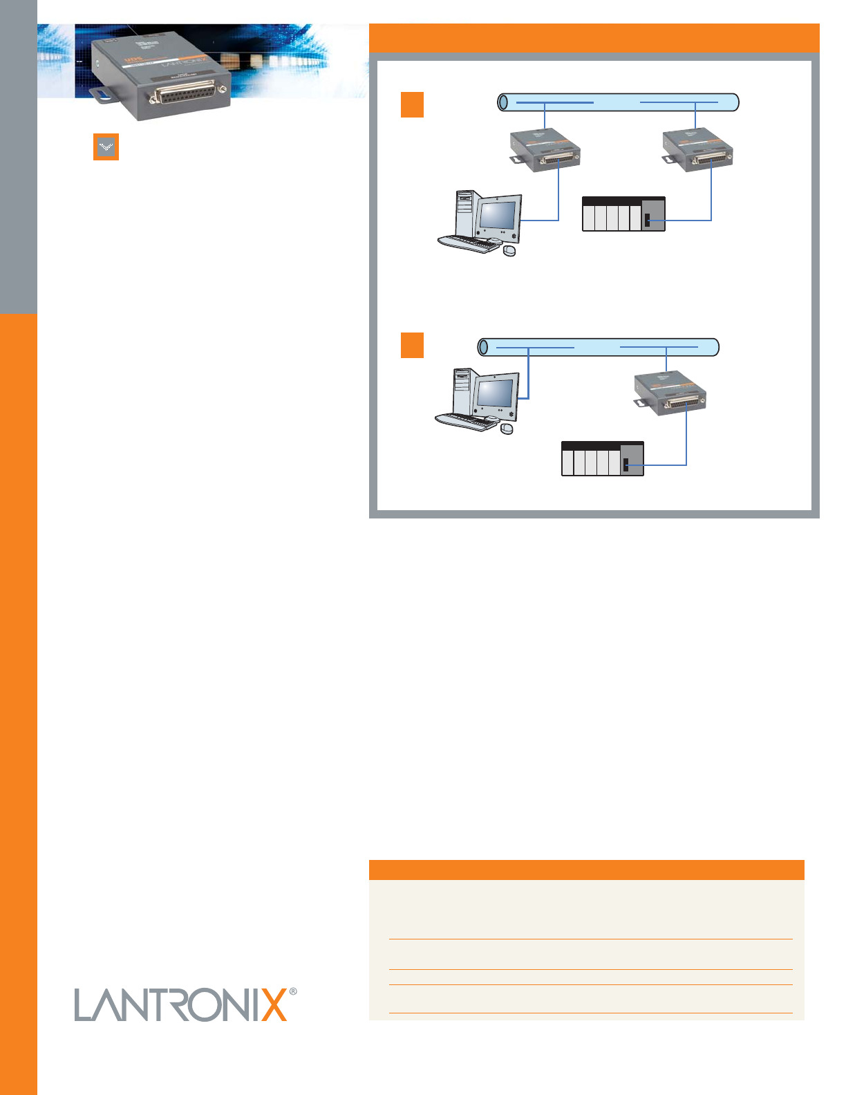 UDS1100-IAP Brief Datasheet by Lantronix, Inc. | Digi-Key Electronics