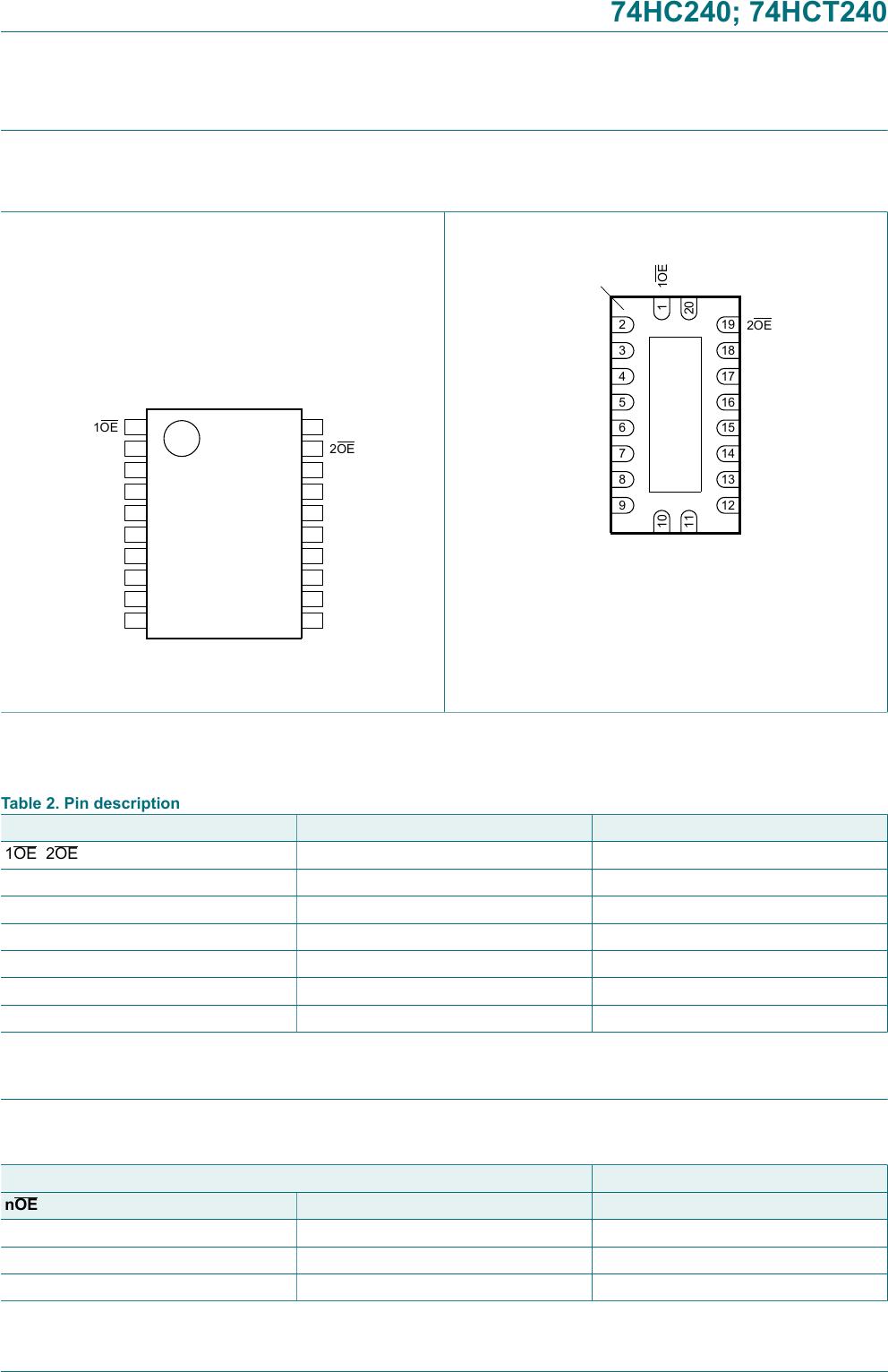 74HCT240PW,118 Datasheet by Nexperia USA Inc. | Digi-Key Electronics