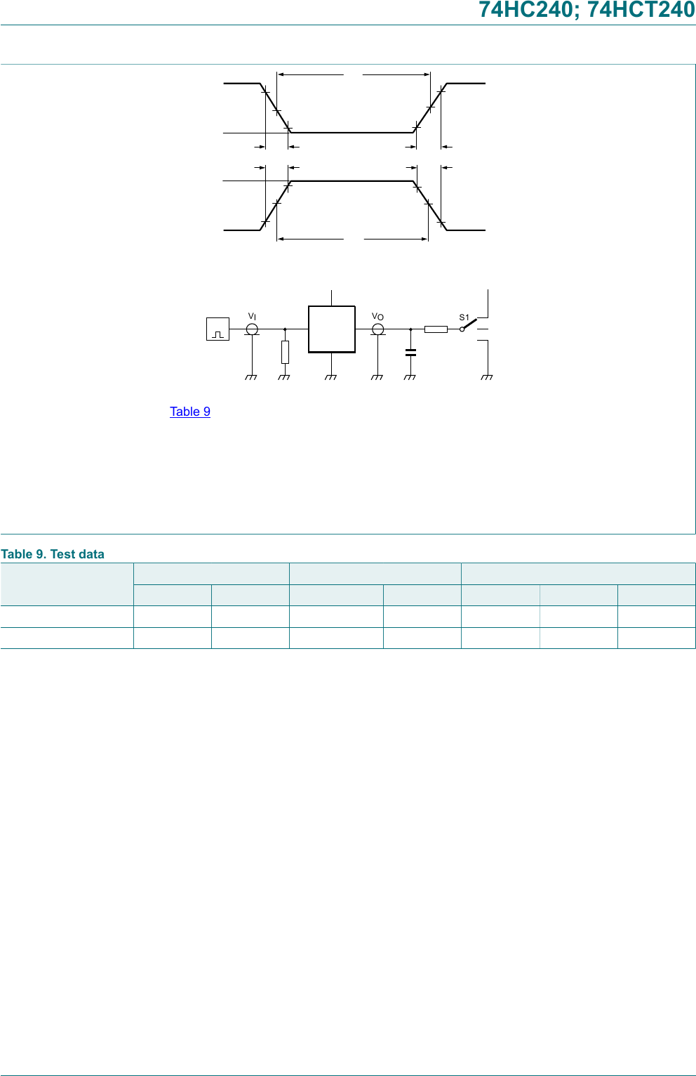 74HCT240PW,118 Datasheet by Nexperia USA Inc. | Digi-Key Electronics